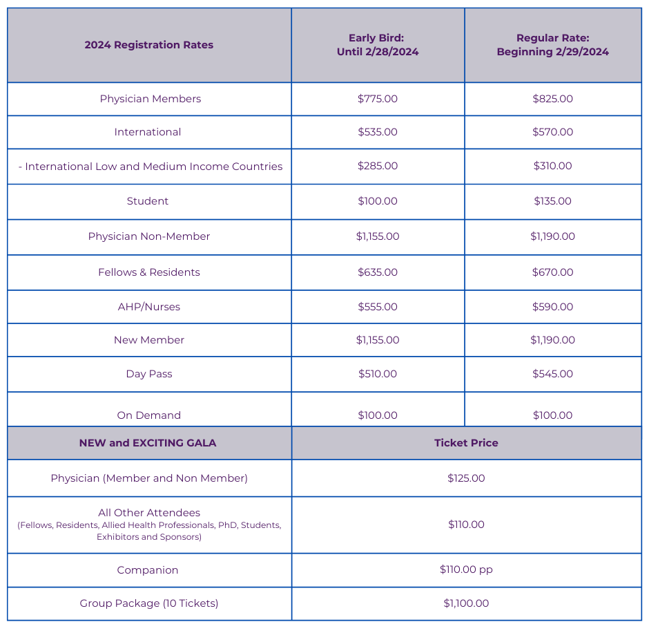 2024 ACRM Registration